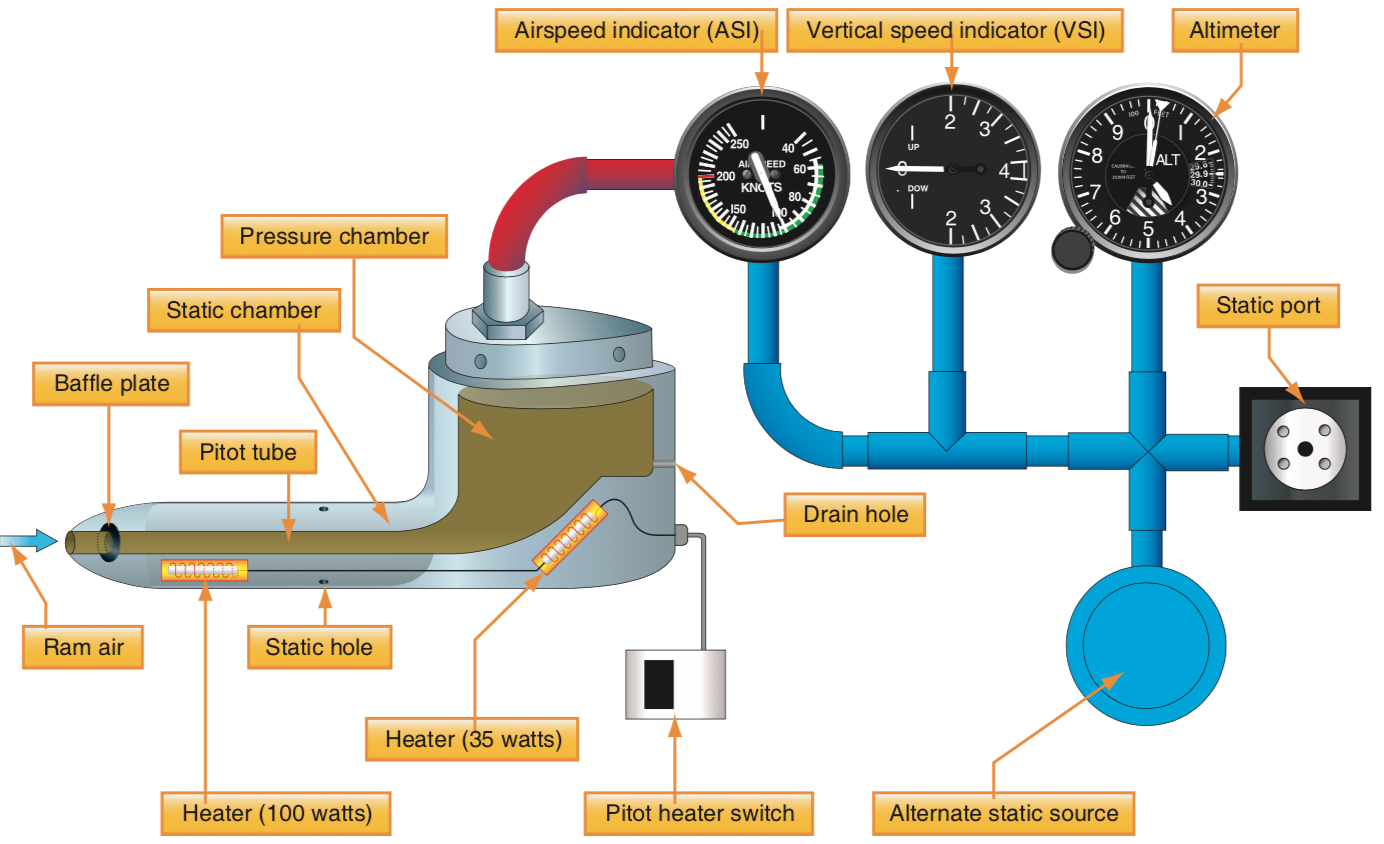 General | The Wise Pilot