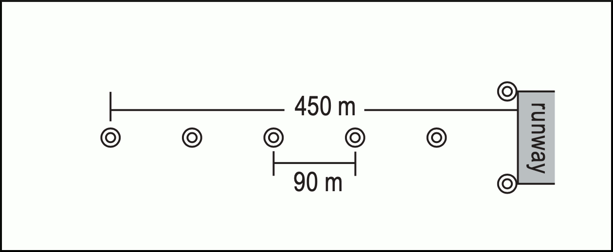 Omnidirectional Approach Lighting System The Wise Pilot omnidirectional-approach-lighting-system-the-wise-pilot