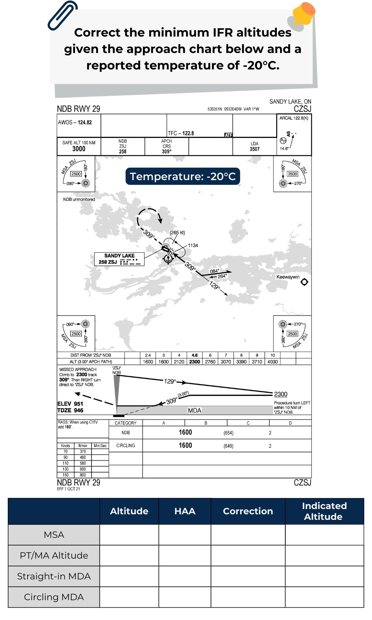 Example | The Wise Pilot