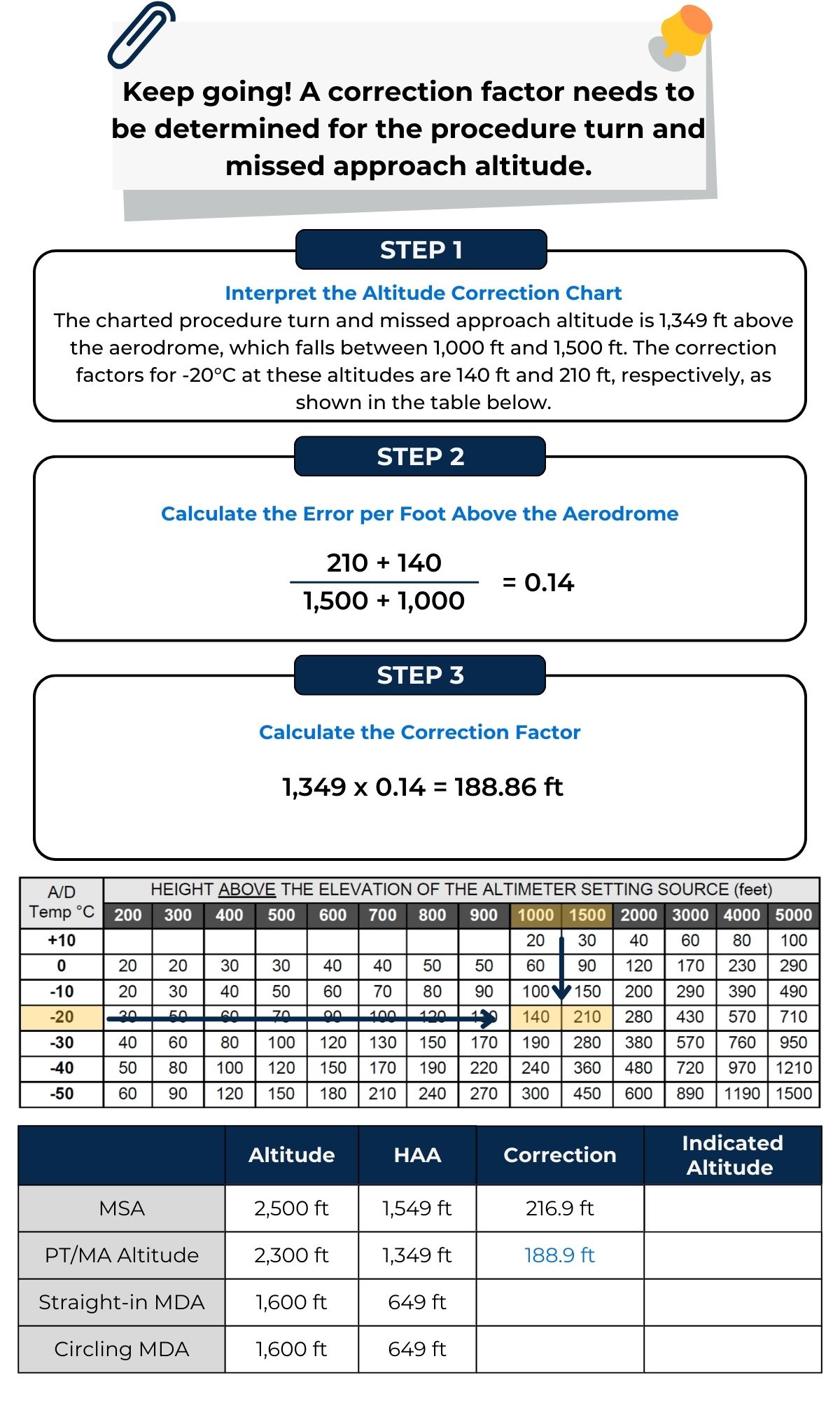 Example | The Wise Pilot