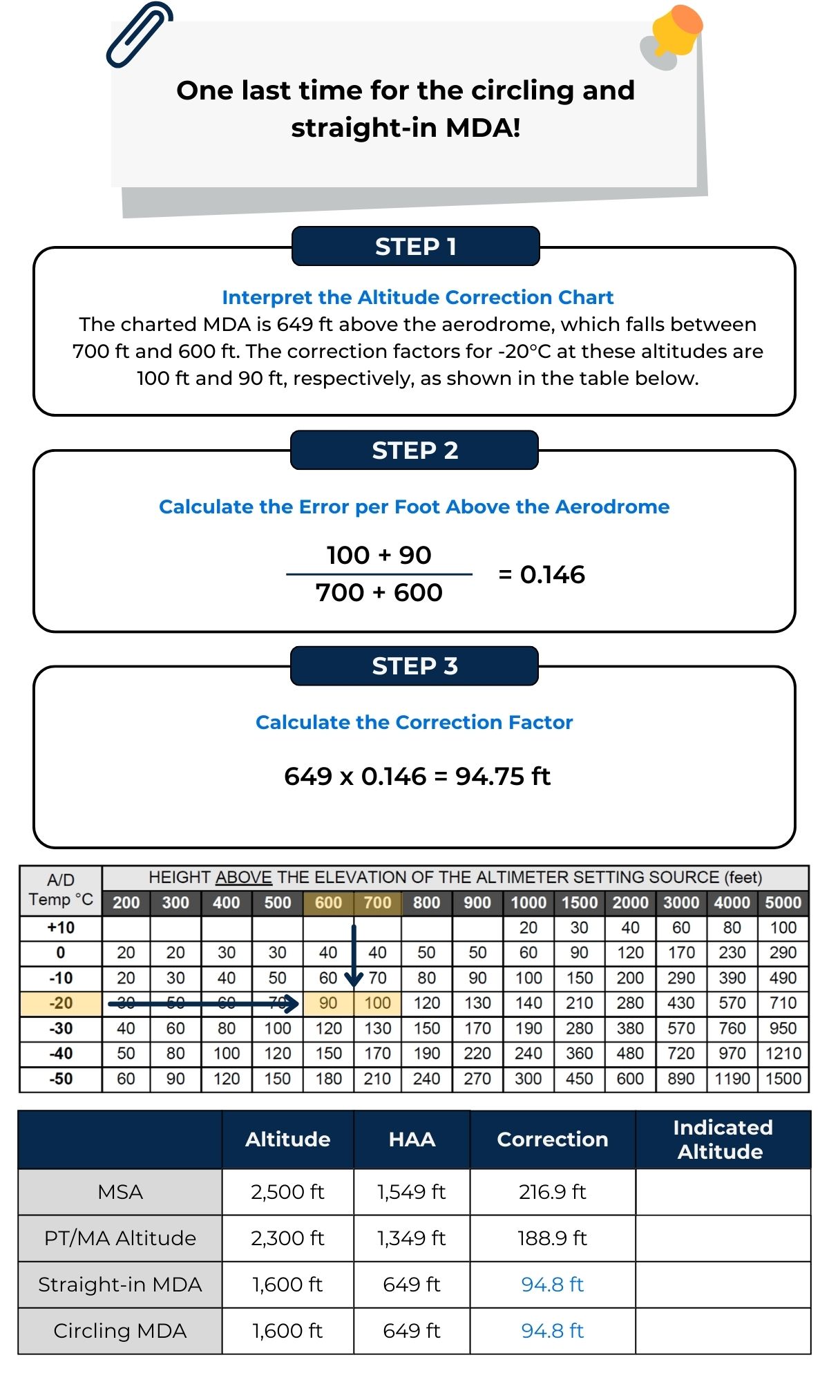 Example | The Wise Pilot