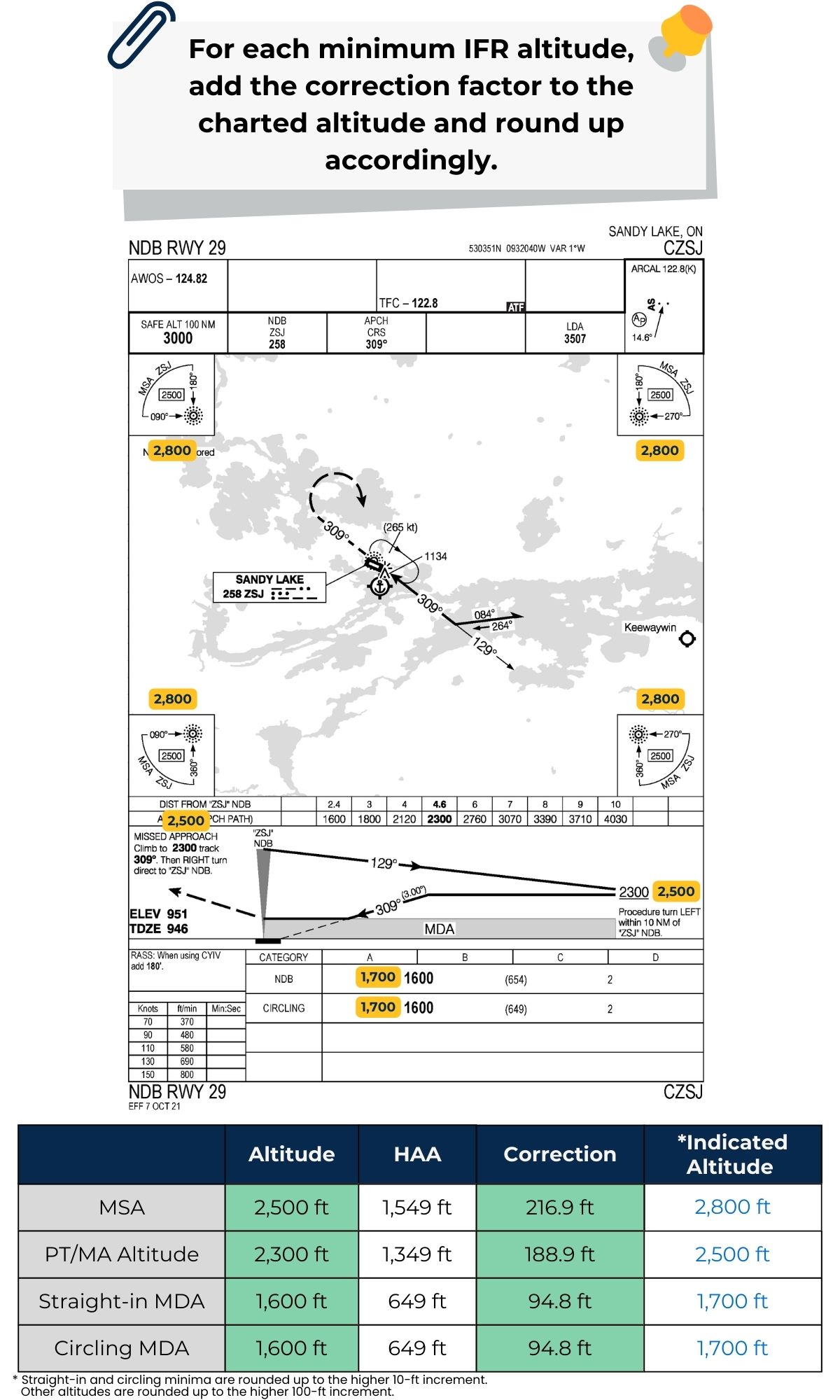 Example | The Wise Pilot